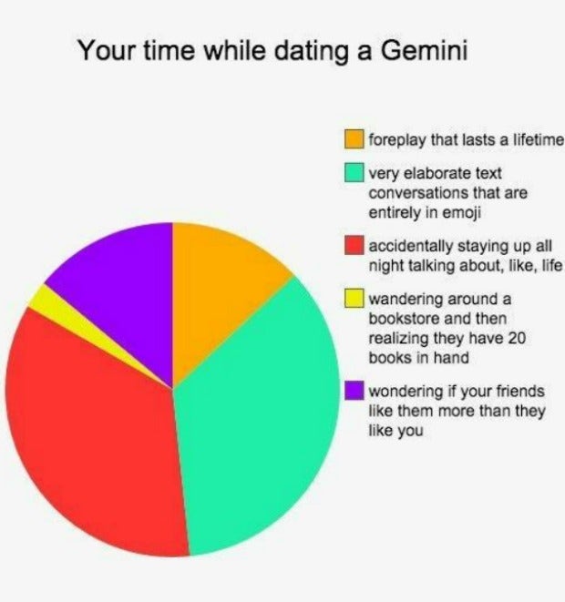 50 Best Gemini Memes That Describe This Zodiac Sign Yourtango